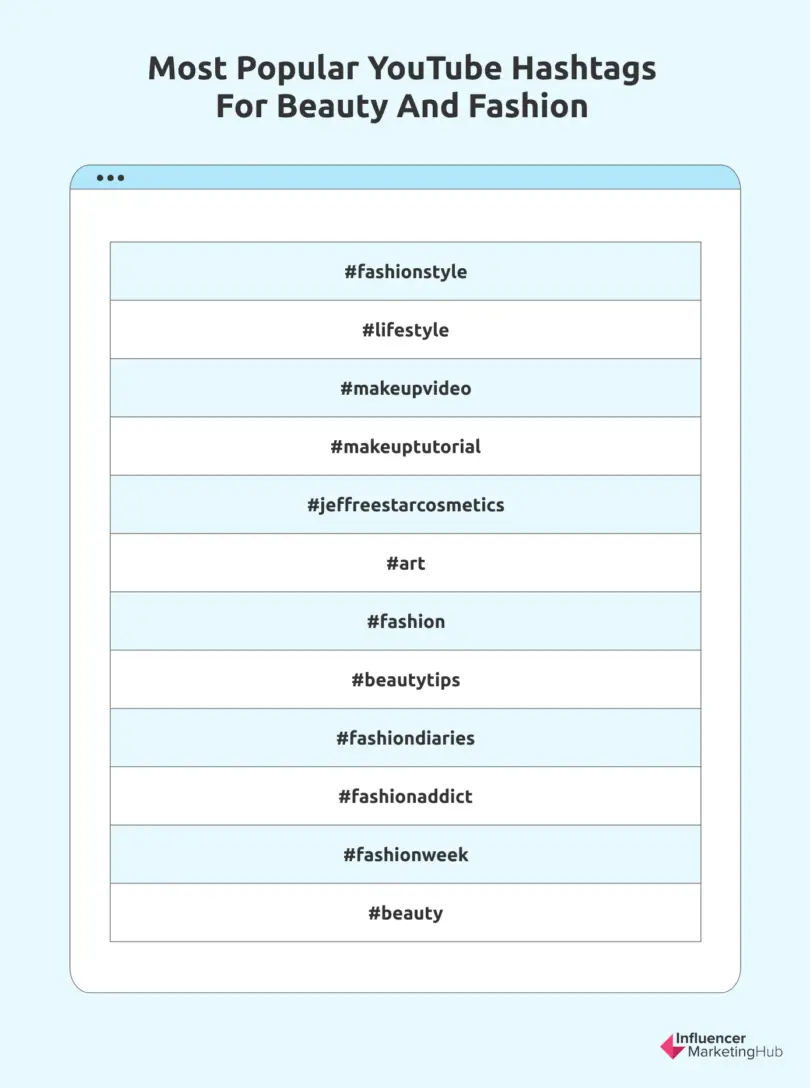 100 Most Popular Hashtags for YouTube in 2025