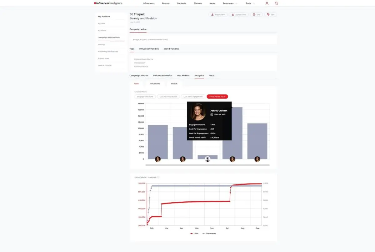 Influencer Intelligence Review | Pricing & Features (2025) - Influencer ...