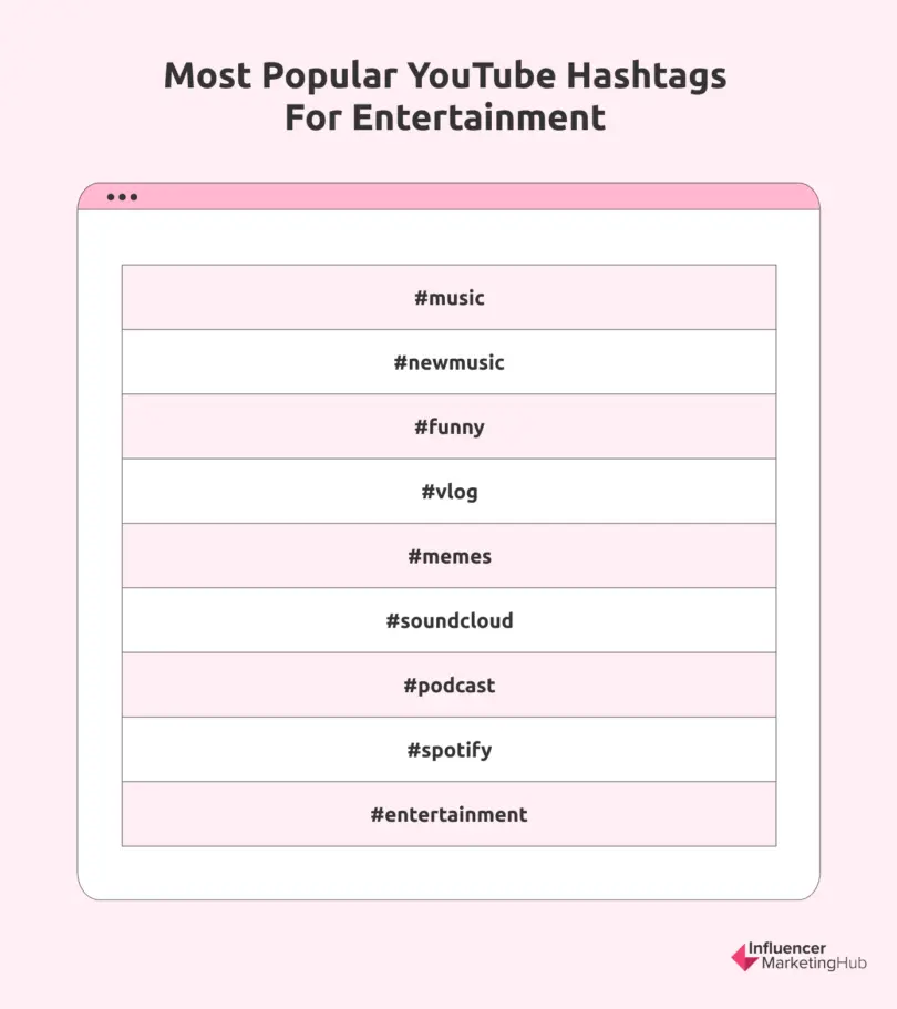 100 Most Popular Hashtags for YouTube in 2025