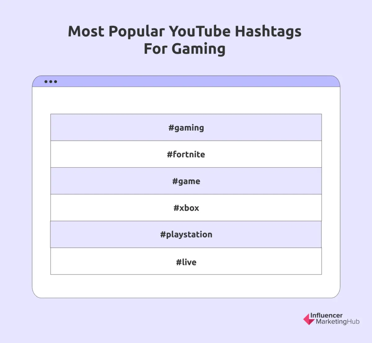 100 Most Popular Hashtags for YouTube in 2025