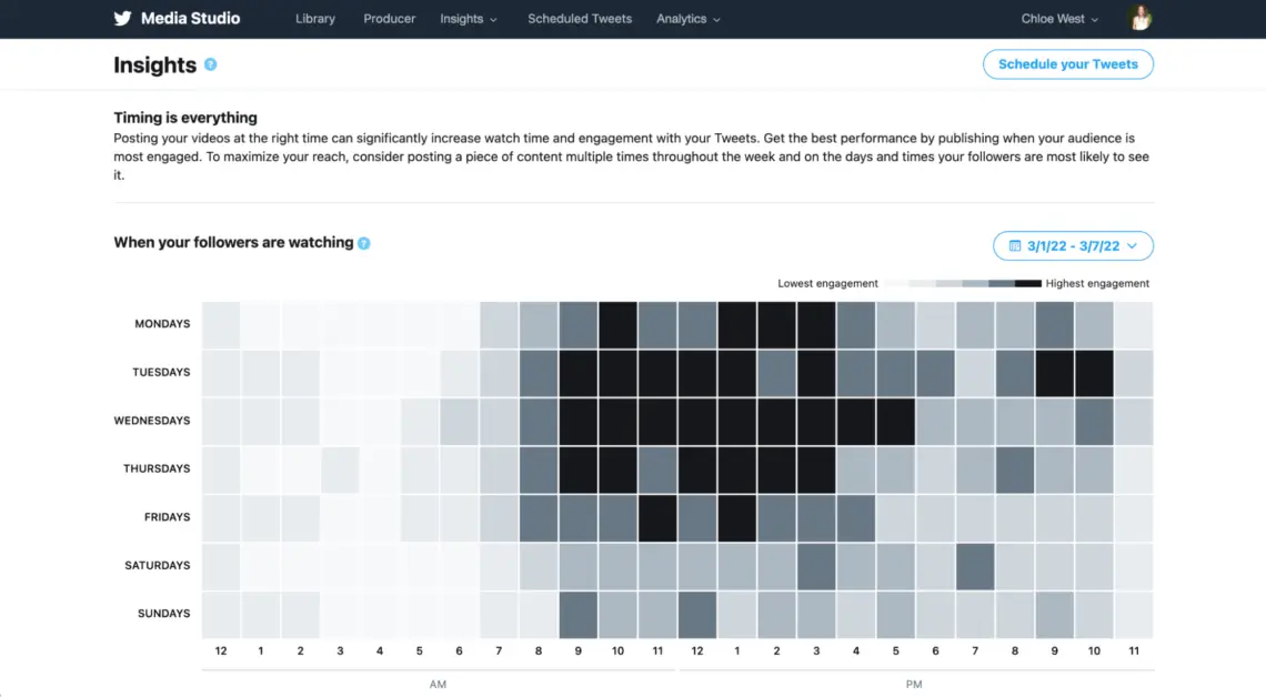 How to Use Twitter Analytics: The Ultimate Guide