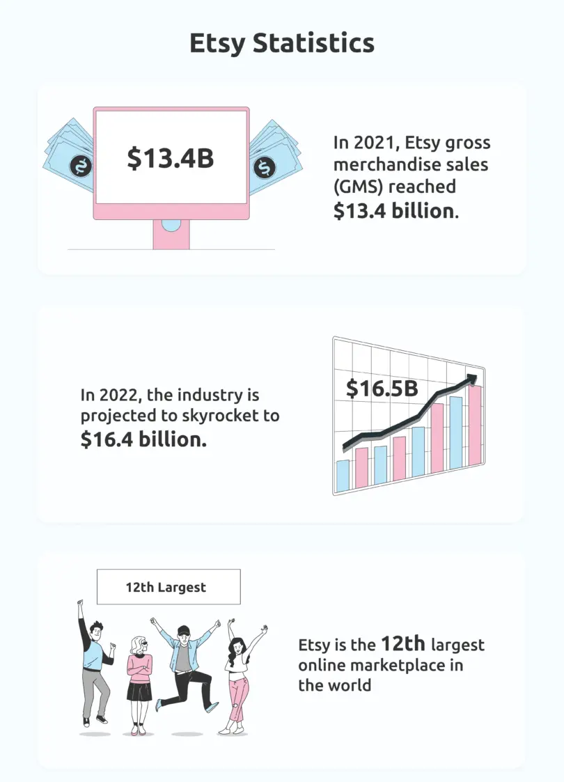 The Ultimate Guide to Etsy Influencer Marketing