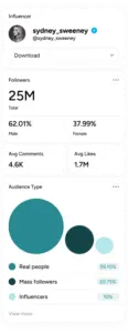 The Ultimate Guide to Instagram Analytics For Marketers