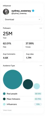 The Ultimate Guide to Instagram Analytics For Marketers