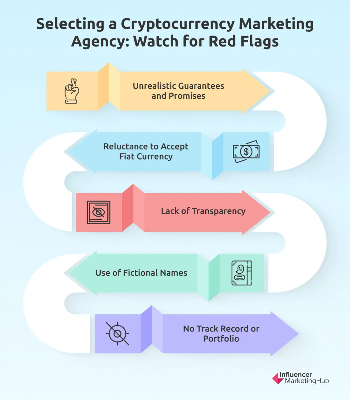 16 Best Crypto Marketing Agencies To Check Out