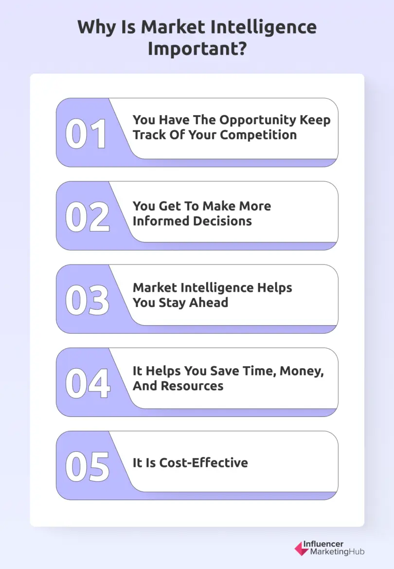 The Ultimate Guide to Market Intelligence Tools (+ 5 top tools)