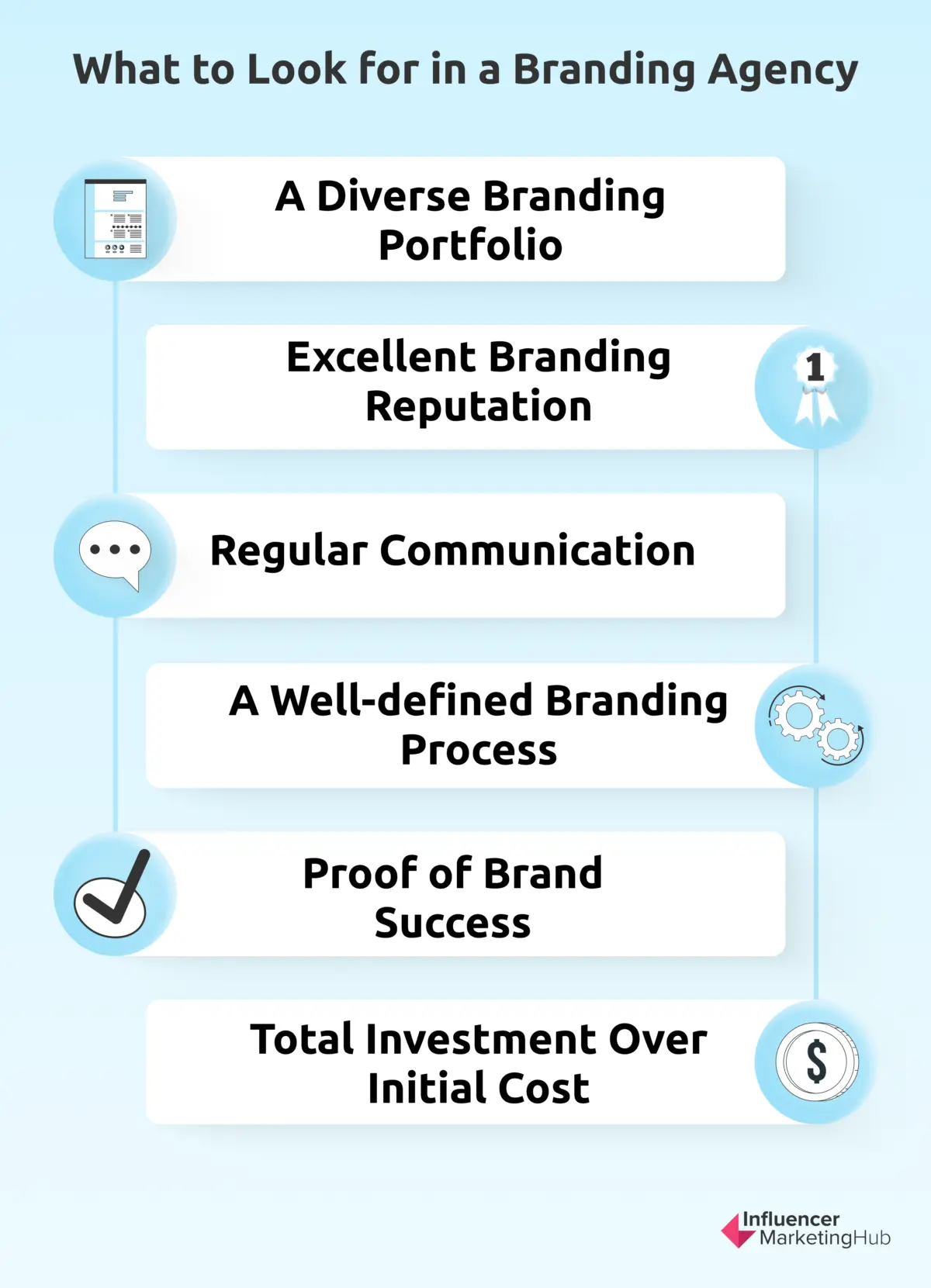 Top 21 Branding Agencies and Services in the USA