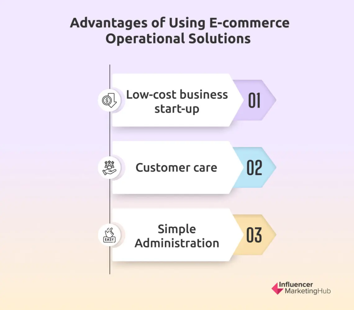 Top 10 E-commerce Operations Solutions to use in 2025