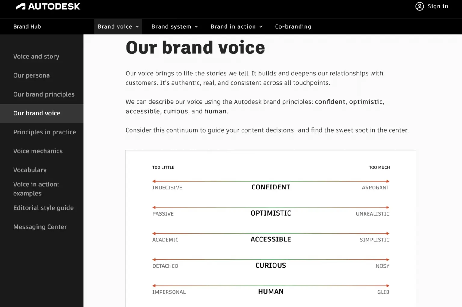 How to Nail Your Brand's Social Media Style Guide