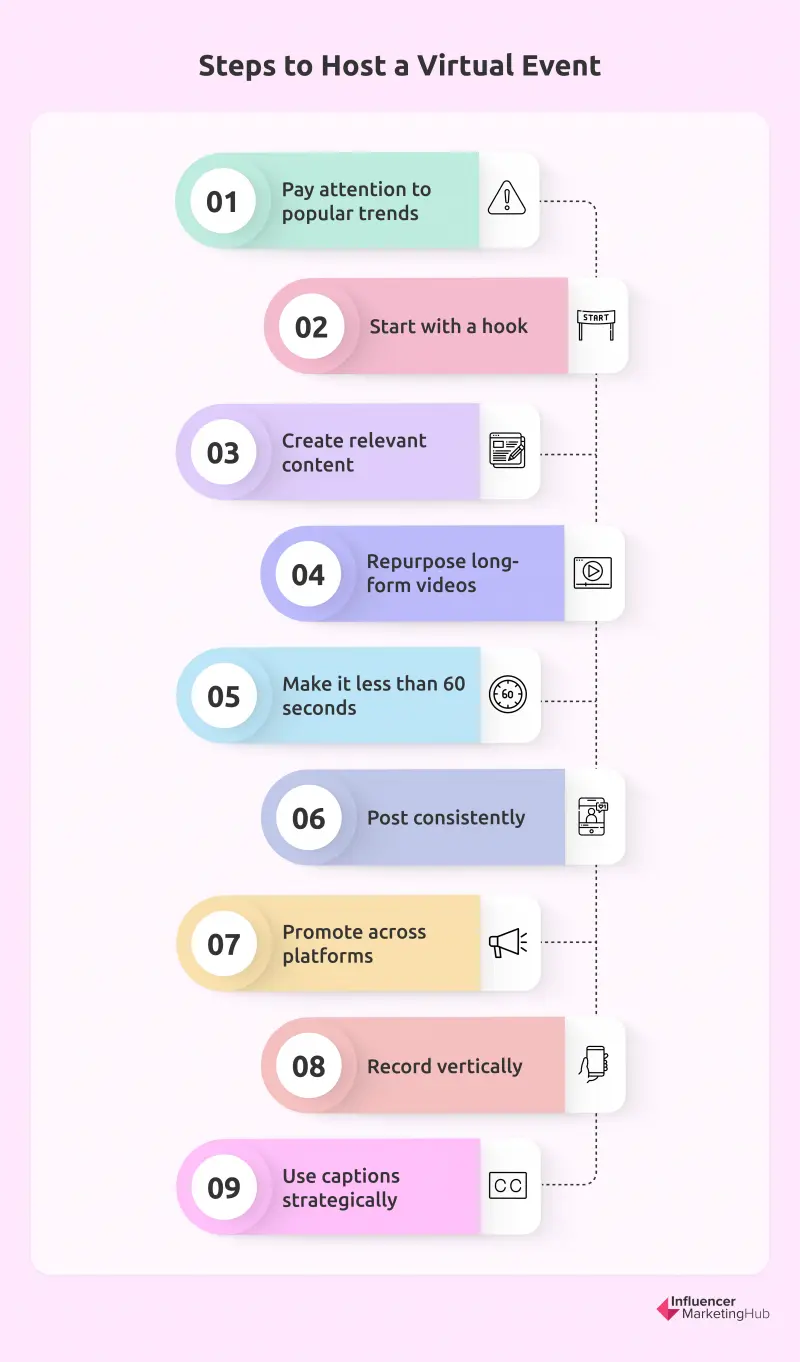 The Ultimate Guide to Short-Form Video Content
