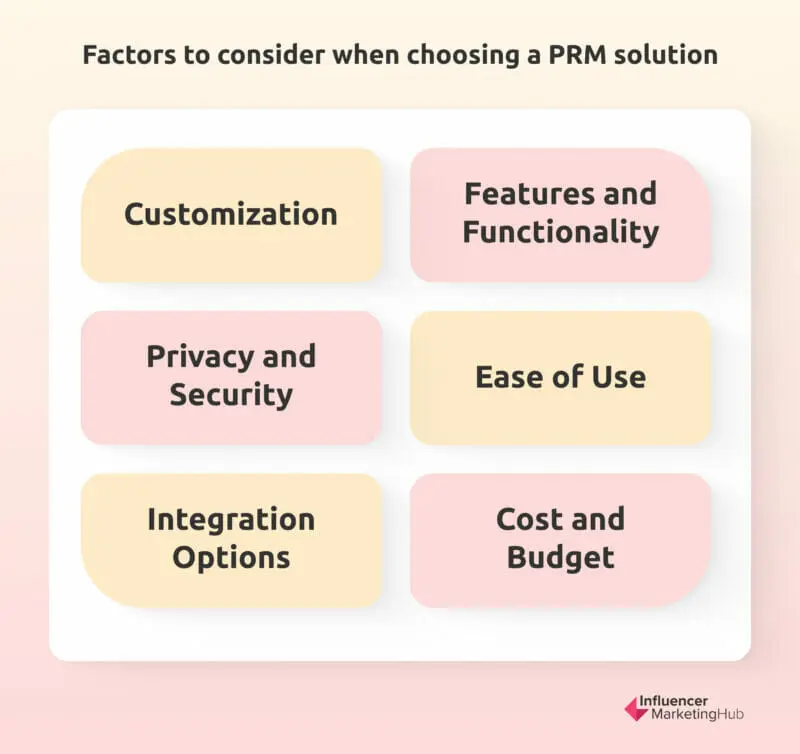 The 11 Leading Partner Relationship Management Software Tools for 2025
