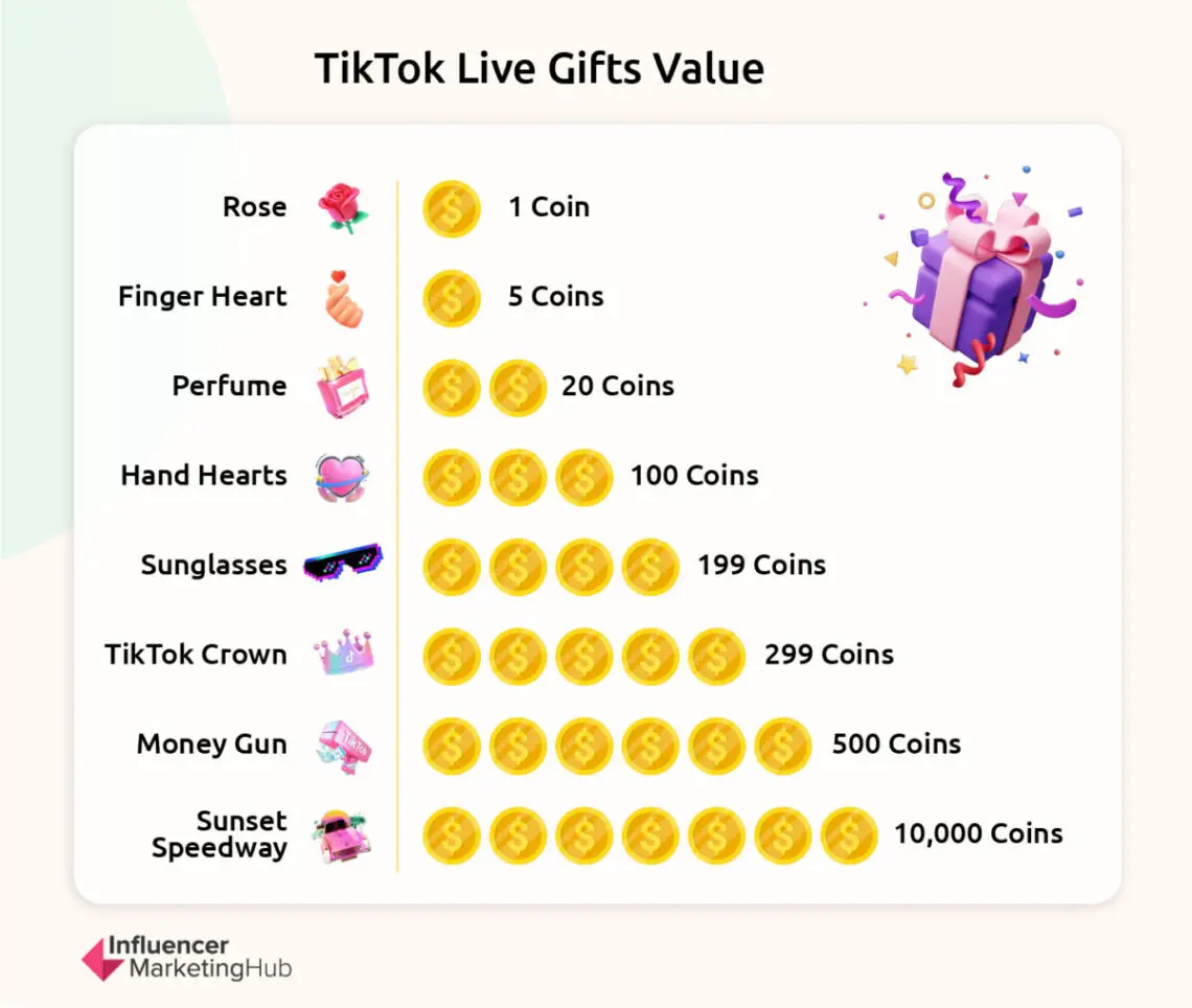 How Much Does TikTok Pay in 2026? (+Free Calculator)