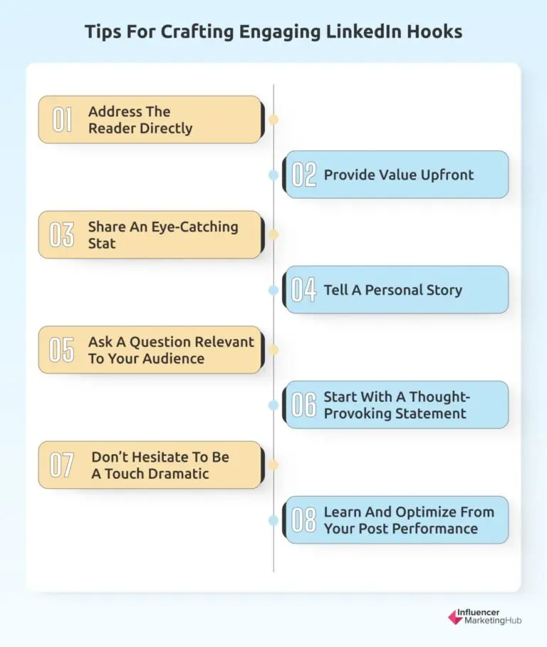 How to Create LinkedIn Hooks that Take Your LinkedIn Posts from Zero to ...