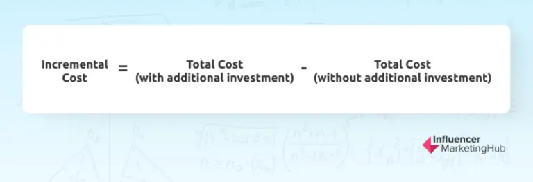 Guide to Marginal ROI and Maximizing Ad Spend