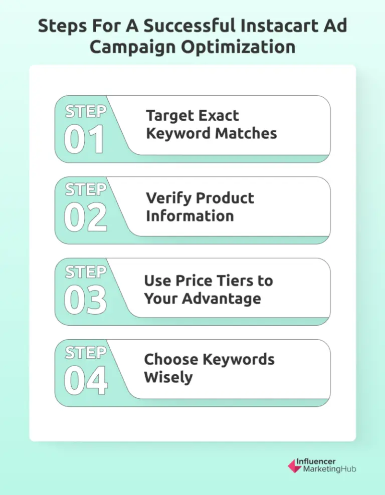 The Ultimate Instacart Advertising Guide for Optimal Results in 2024