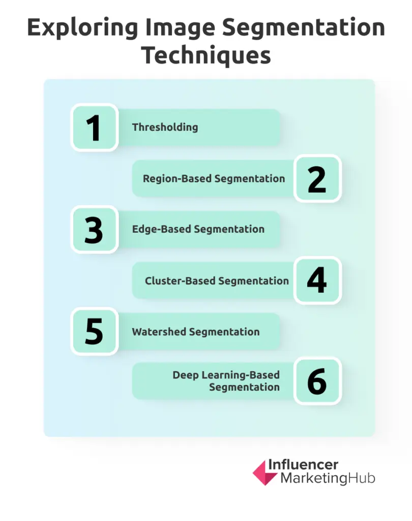 An In-Depth Look into AI Image Segmentation