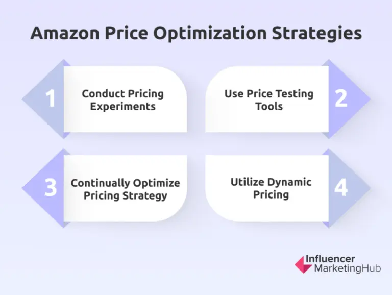 The Best Amazon Pricing Strategies for Growth (+ FREE CHECKLIST)