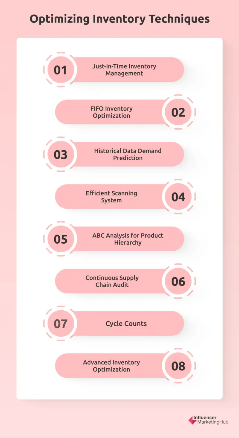 A Guide on Inventory Optimization for Ecommerce Brands