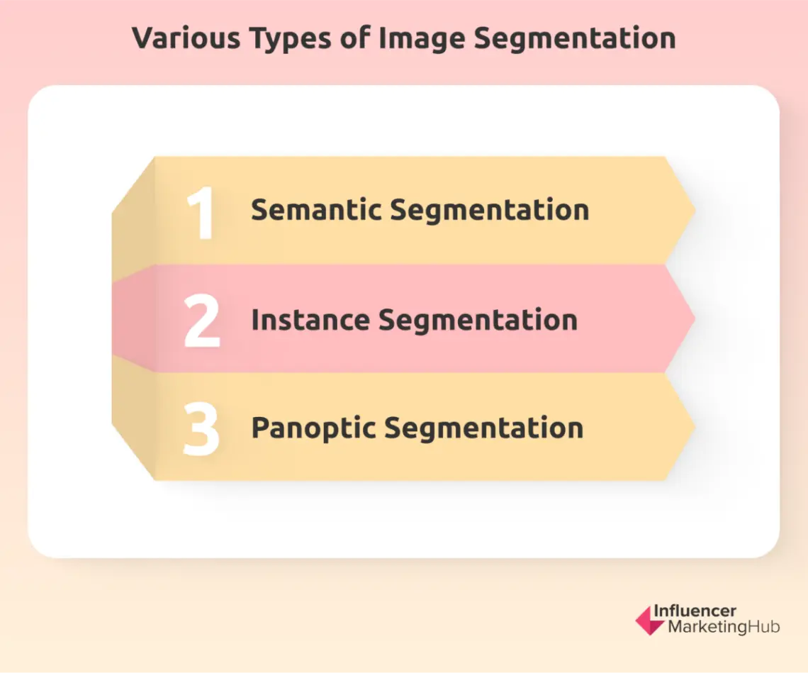 An In-Depth Look into AI Image Segmentation