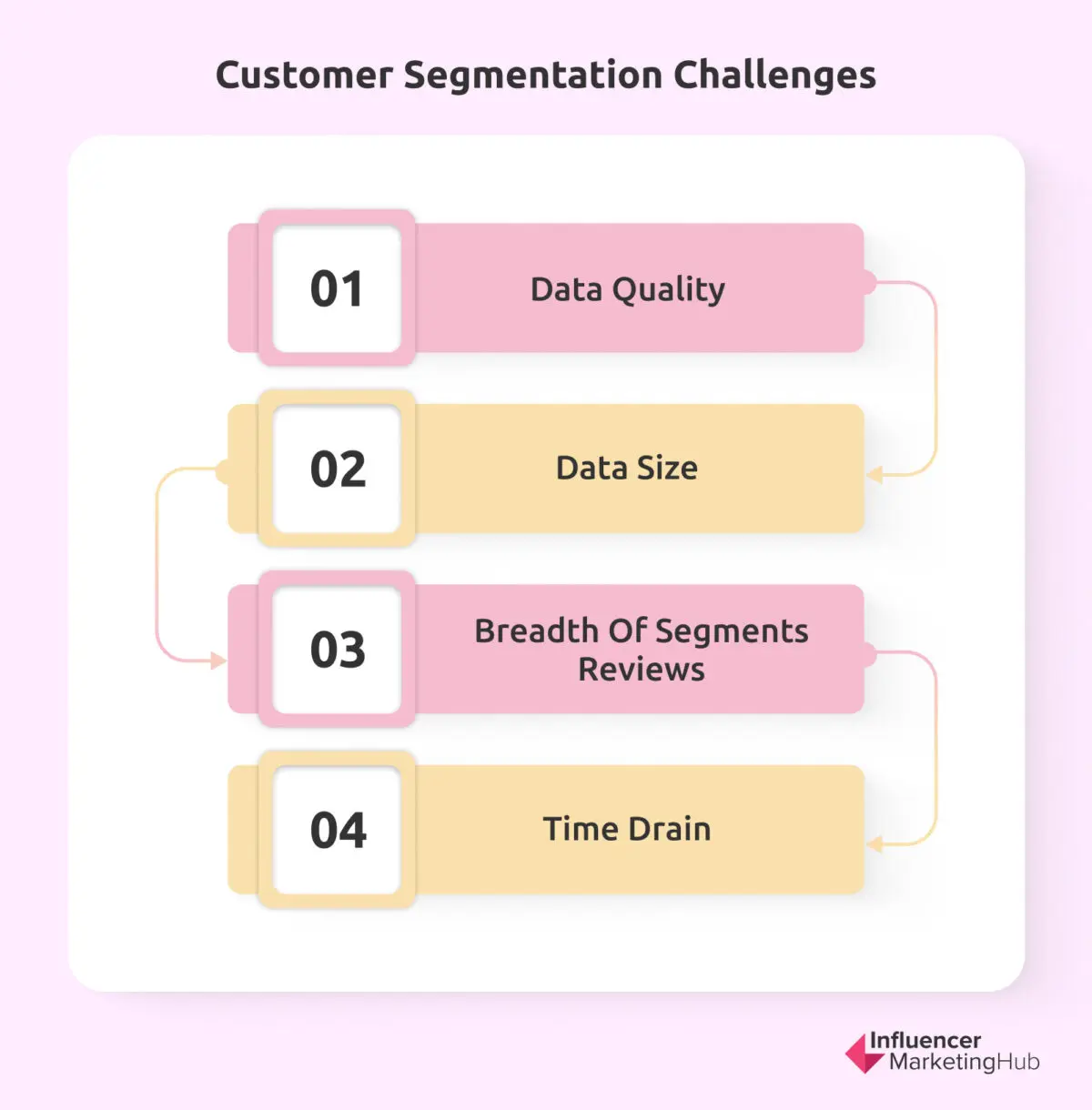 8 Best AI Software Tools for More Effective Customer Segmentation
