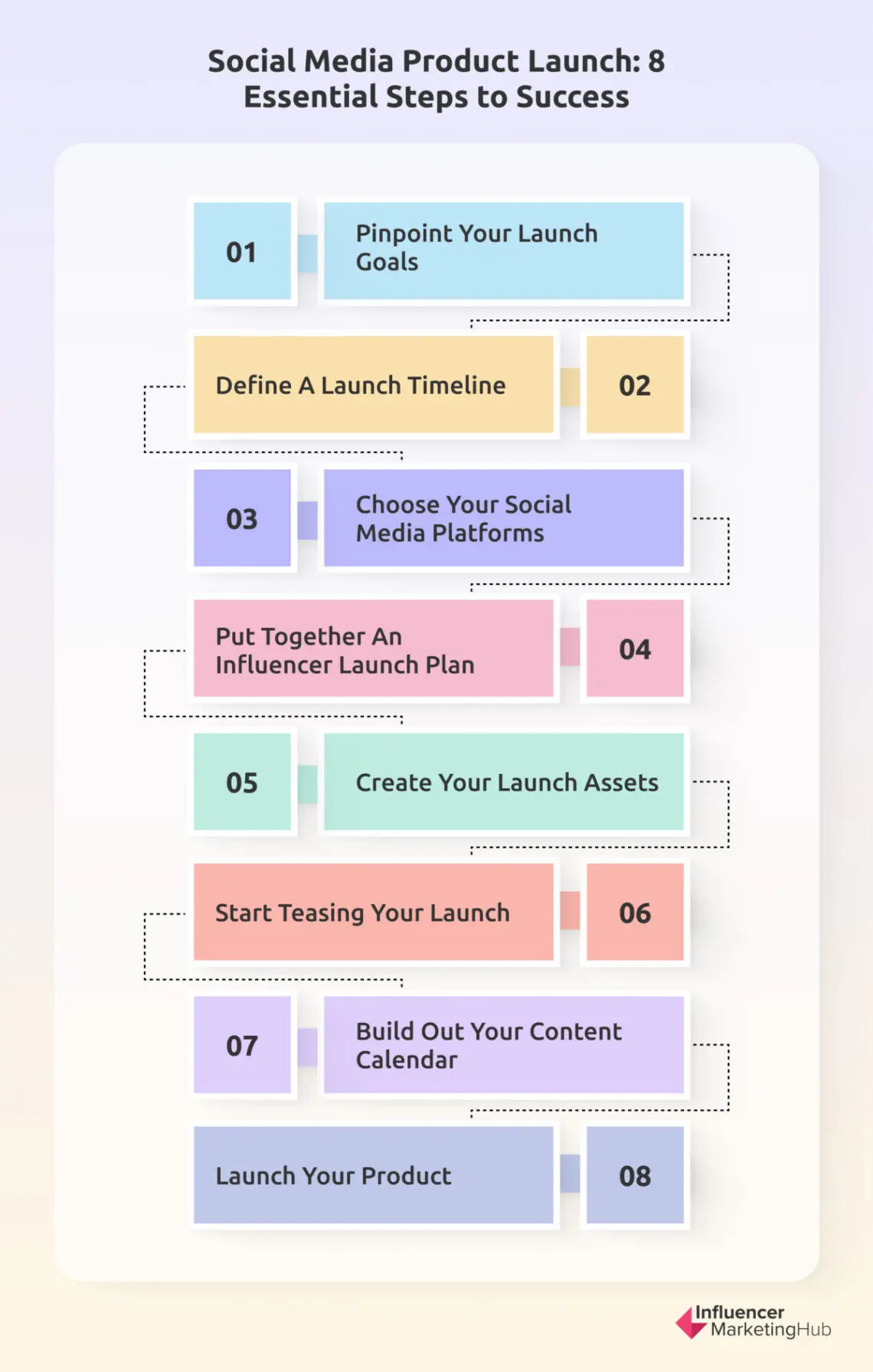 How to Plan a Product Launch on Social Media in 2024