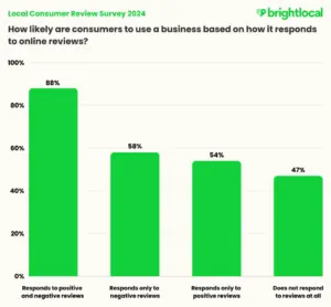 Top 51 Impactful Video Testimonial Stats You Need to Know in 2025