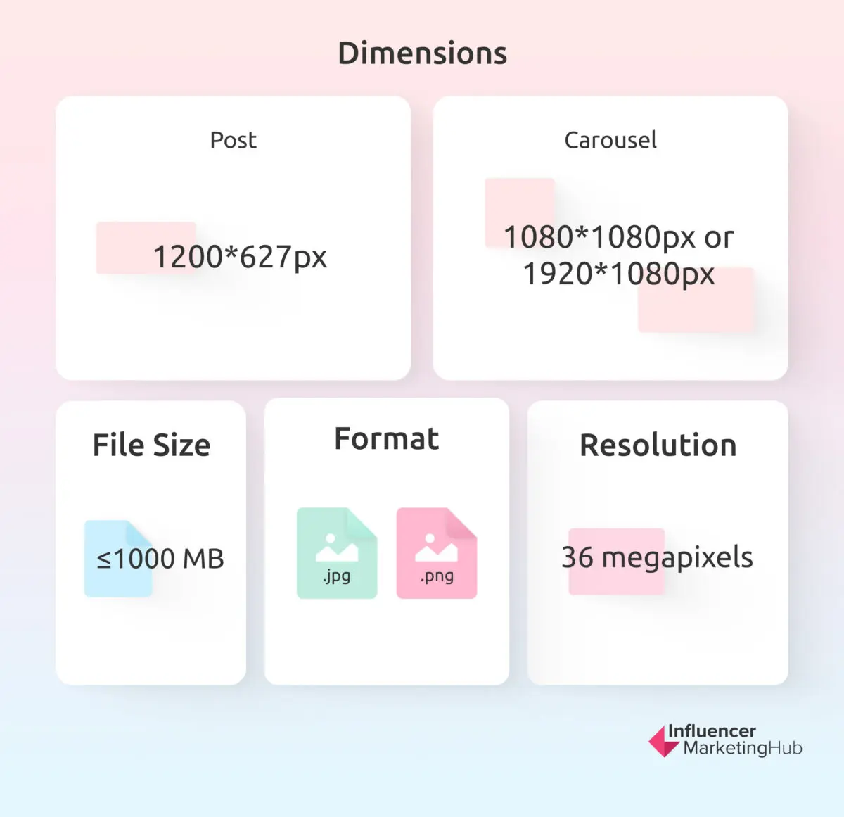 A Marketer’s Guide to LinkedIn’s Image Size Recommendations