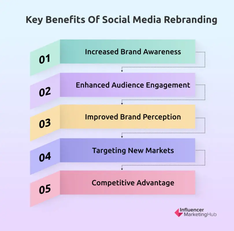 Mastering the Art of Rebranding Across Social Media Platforms