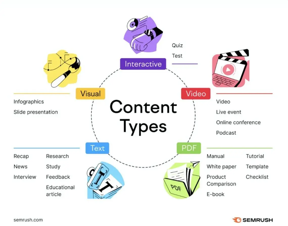 What Is Integrated Marketing? Steps and Success Stories Explored