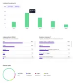 InsightIQ Review | Pricing & Features (2025) - Influencer Marketing ...