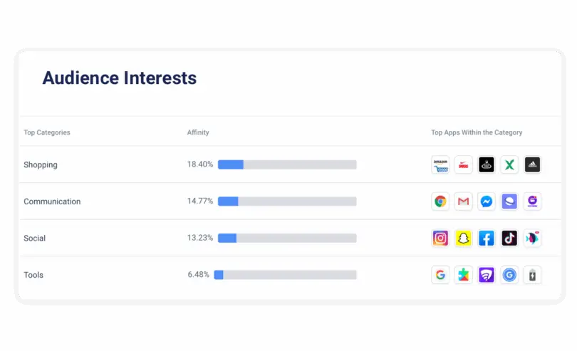 Ultimate Full-Funnel Marketing Strategy Guide (With Examples)