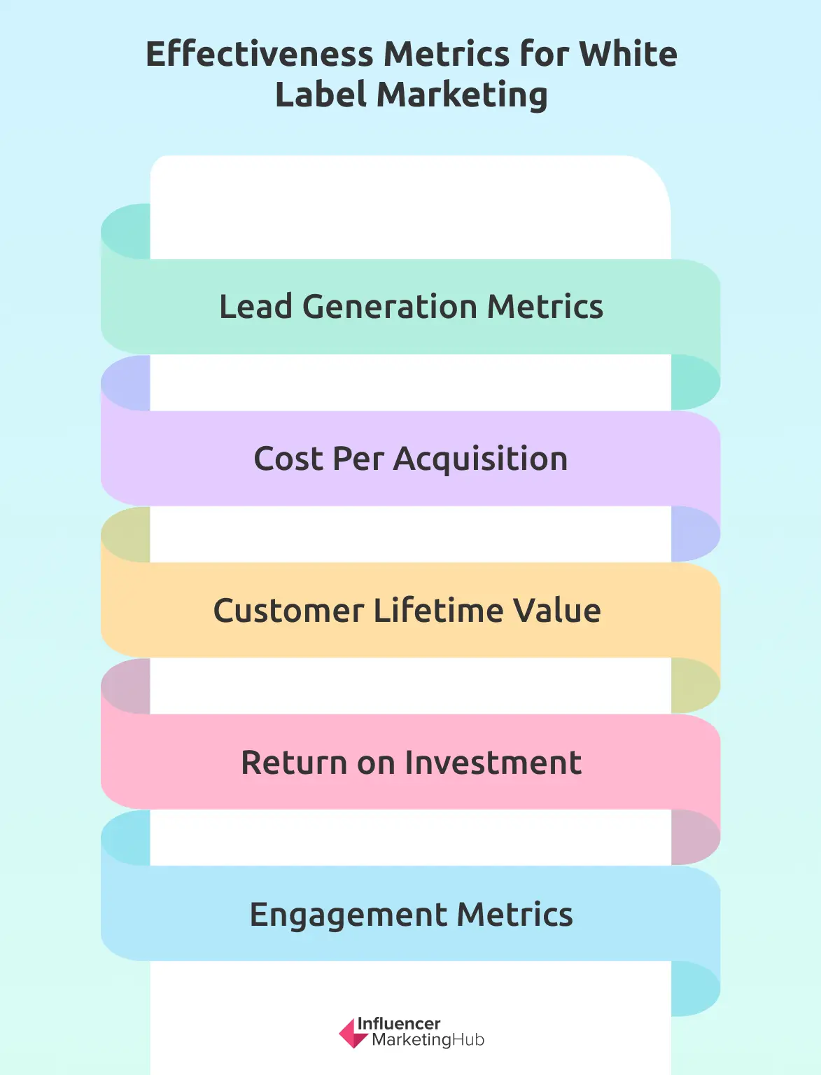Top 11 White Label Digital Marketing Services to Transform Your Brand