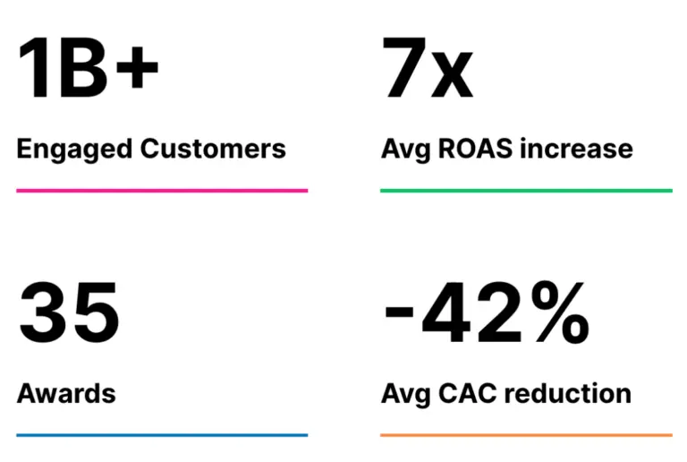 Top Global Marketing Agencies for Global Success