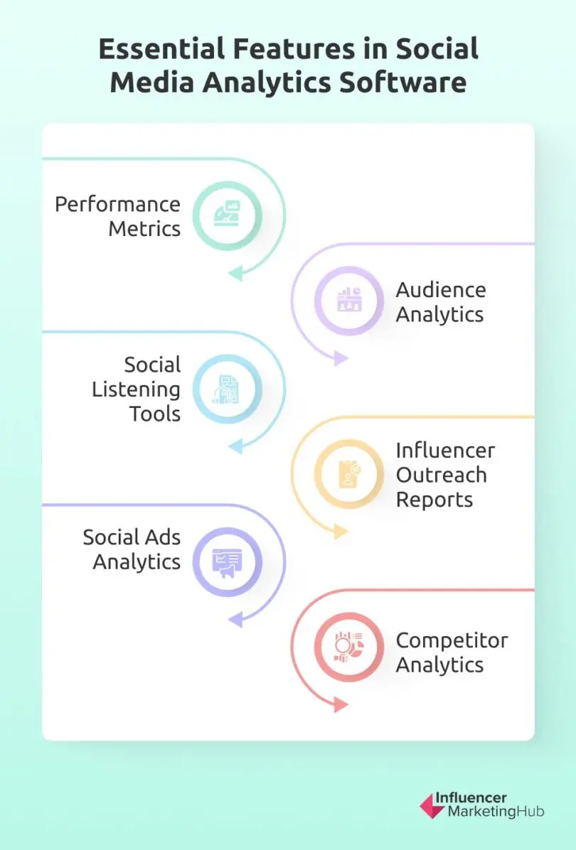 Top 7 Social Media Analytics Software