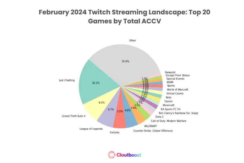 The Insider’s Handbook: A Complete Guide for Brands to Twitch Streamer ...