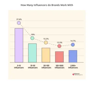 The Future of Social Media Marketing (+Expert Predictions)