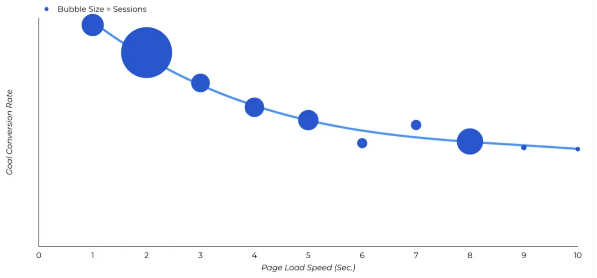Understanding Conversion Marketing and How to Get Started