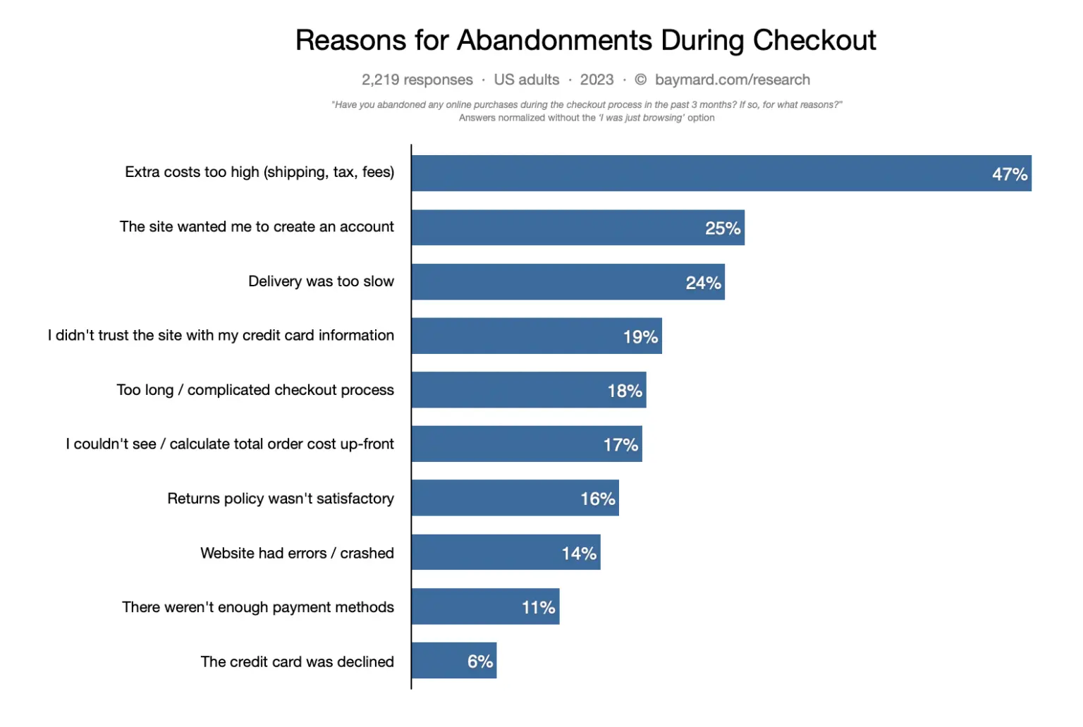 Understanding Conversion Marketing and How to Get Started