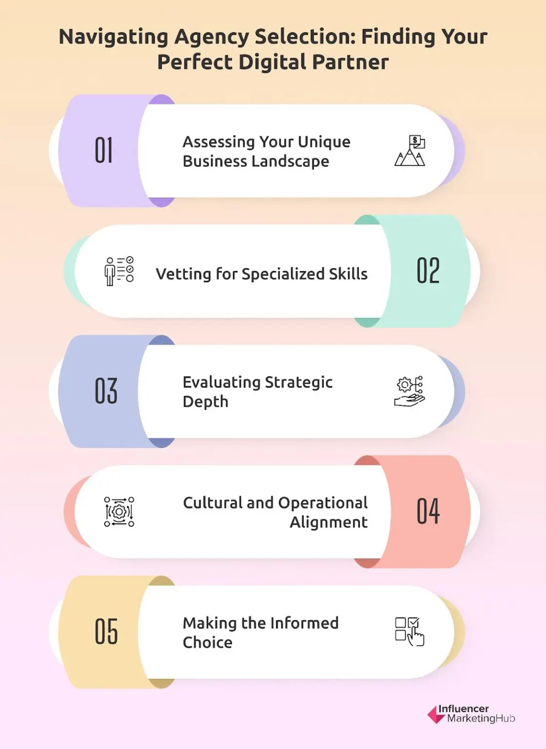 What is a Digital Marketing Agency and What Do They Do?