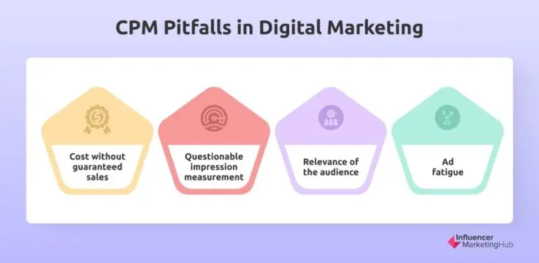 What is CPM in Digital Marketing and Why Should You Use It?