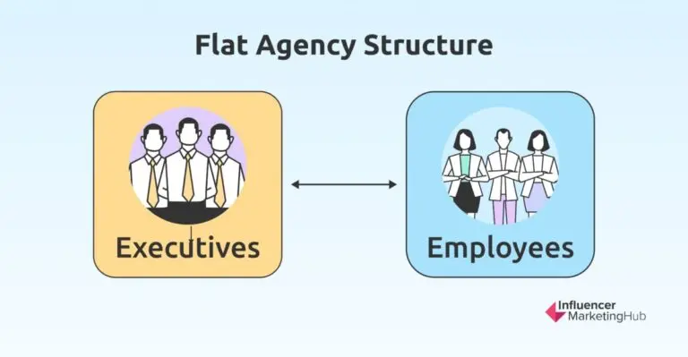 7 Marketing Agency Structures Commonly Used. Which is Best for Your Team?