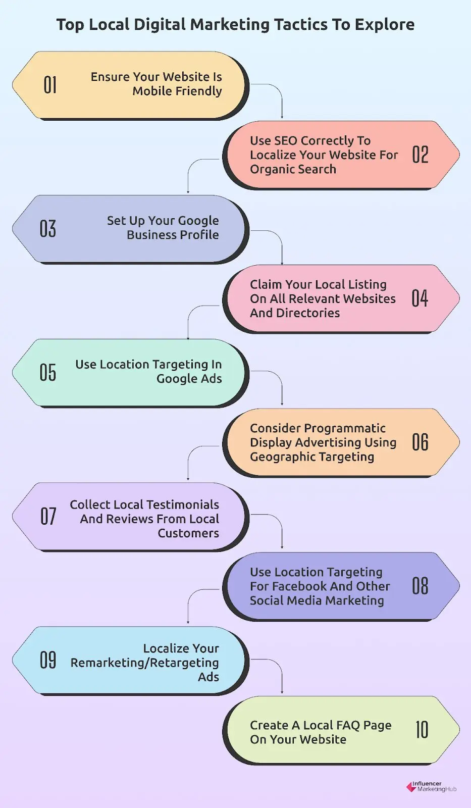 10 Local Digital Marketing Strategies to Find the Best Customers for ...