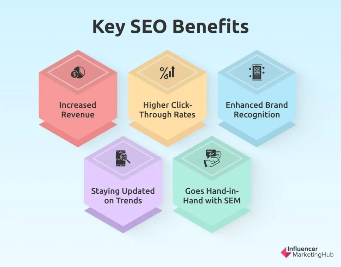 The Ultimate 2024 Comparison Between SEO and SEM