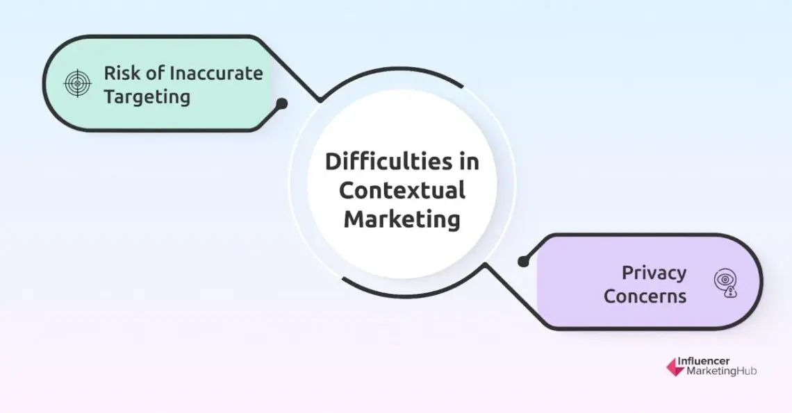 Understanding Contextual Marketing: Definition and Best Practices