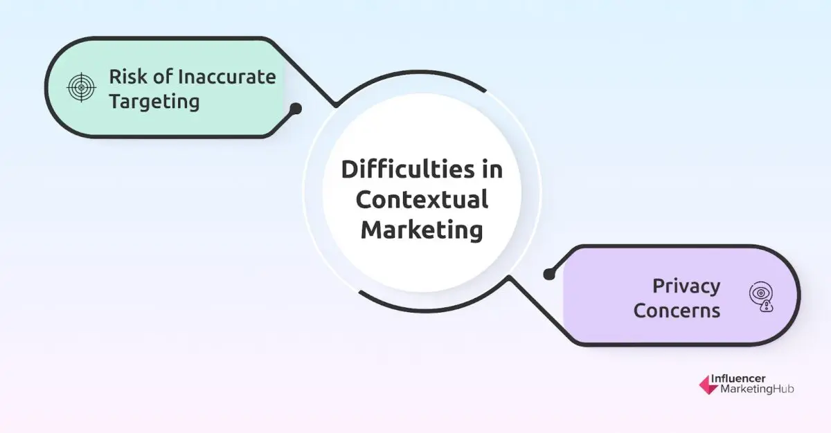 Understanding Contextual Marketing: Definition and Best Practices