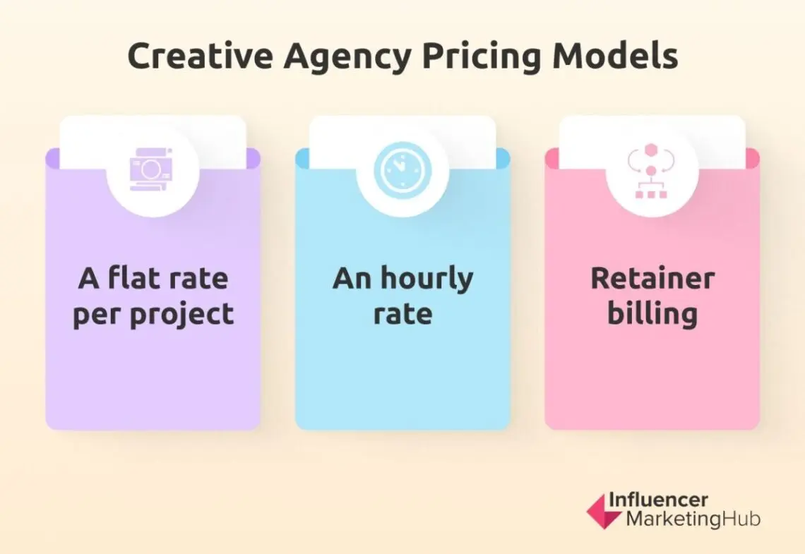 Your Pricing Guide to Understanding the Costs of Hiring a Creative Agency