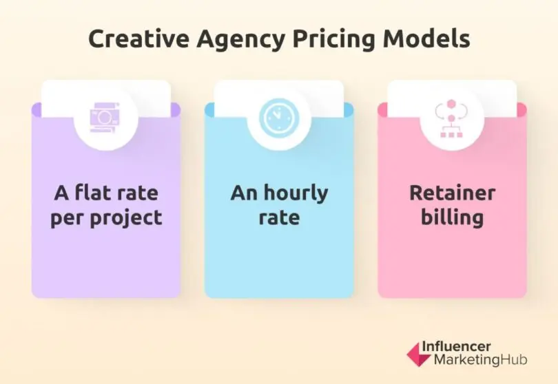 Your Pricing Guide to Understanding the Costs of Hiring a Creative Agency