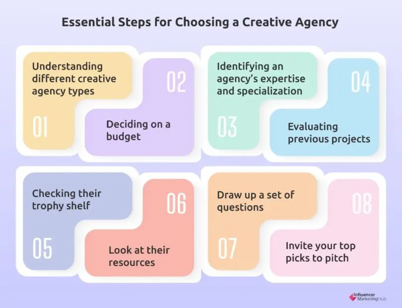 How to Pick the Best Creative Agency