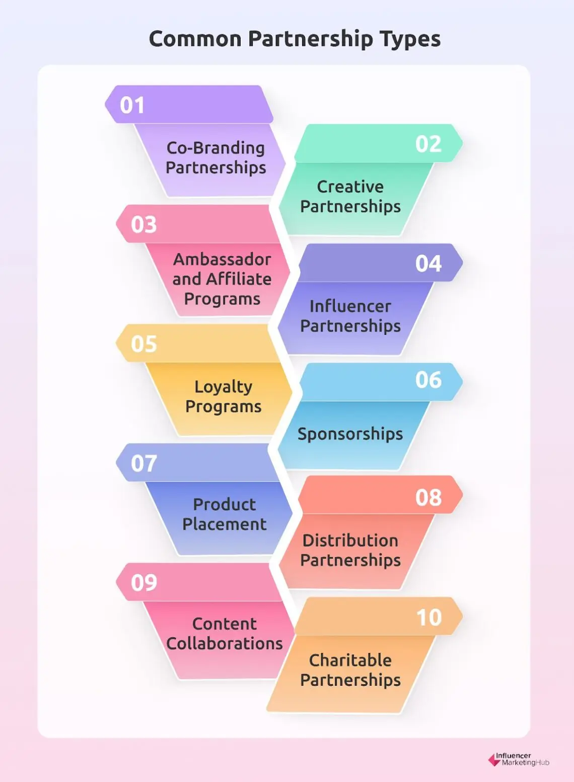 What is Partner Marketing and Why Do You Need It?
