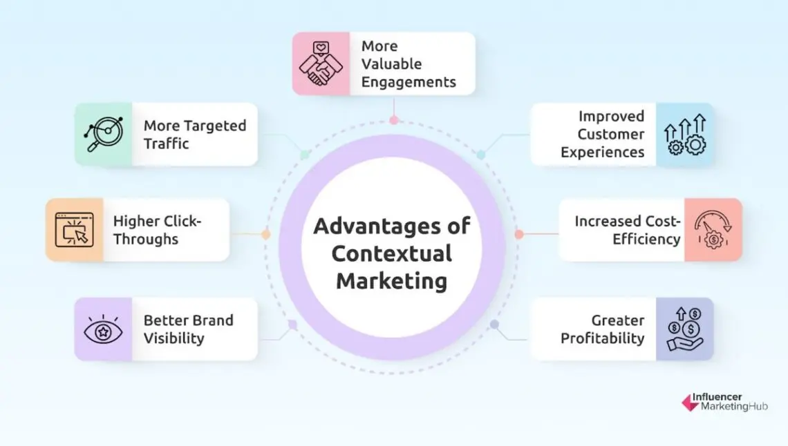 Understanding Contextual Marketing: Definition and Best Practices